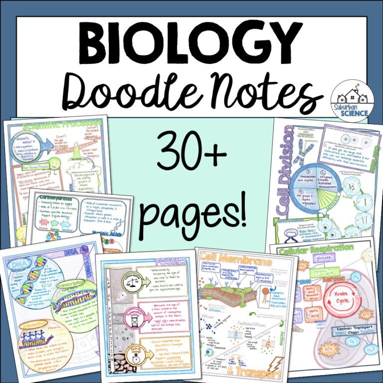 Biology Curriculum (Full-Year High School) - Suburban Science