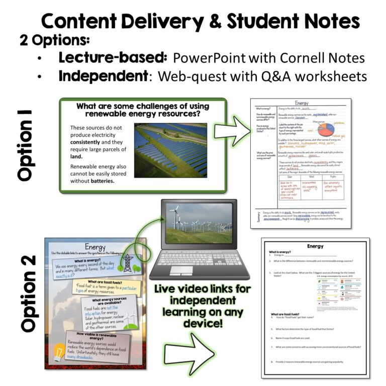 Fossil Fuels & Renewable Energy Lesson Plans - Suburban Science