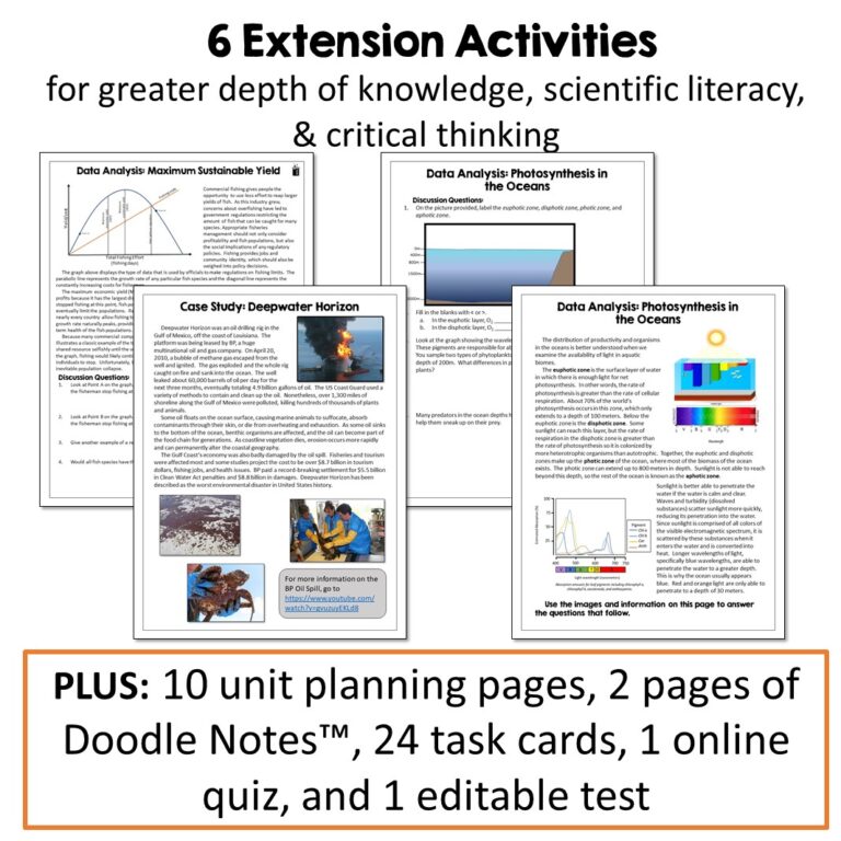 Marine Biomes & Water Pollution Lesson Plans - Suburban Science