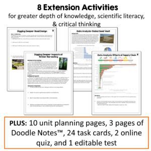 Urbanization & Sustainability Lesson Plans - Suburban Science