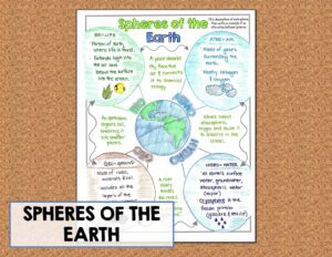 Environmental Science Doodle Notes Bundle - Suburban Science