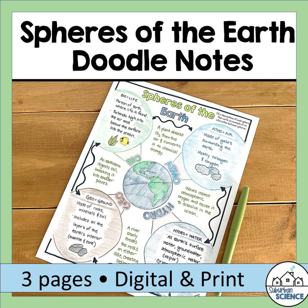 Free Doodle Notes- 4 Spheres of the Earth - Suburban Science