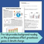 Greenhouse Effect Experiment - Suburban Science